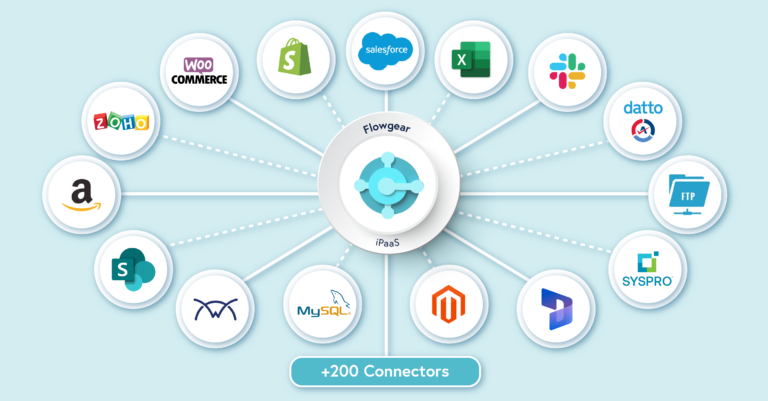 Microsoft Dynamics 365 Business Central - Flowgear