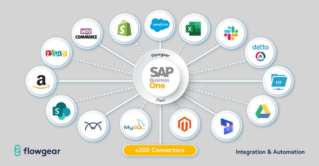 SAP Business One - Flowgear