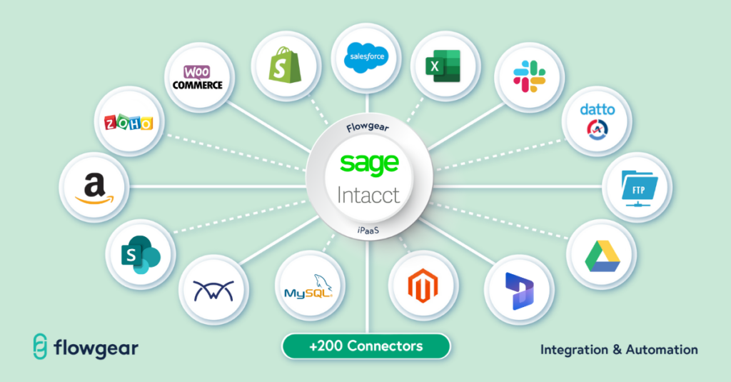 Sage Intacct - Flowgear