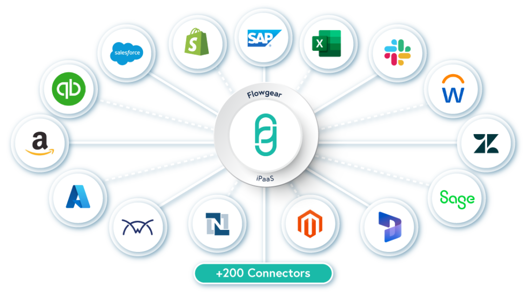 SAP SuccessFactors Compound API and Microsoft Dynamics 365 CRM - Flowgear
