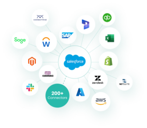Salesforce - Flowgear