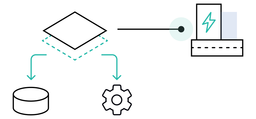 Platform Architecture - Flowgear
